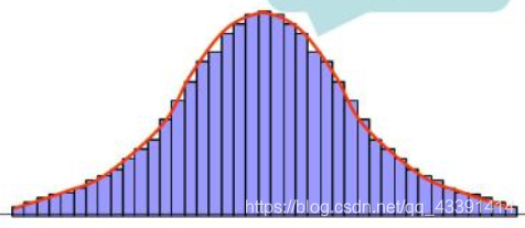 非参数估计—Parzen窗与K-nearest-neighbor-CSDN博客