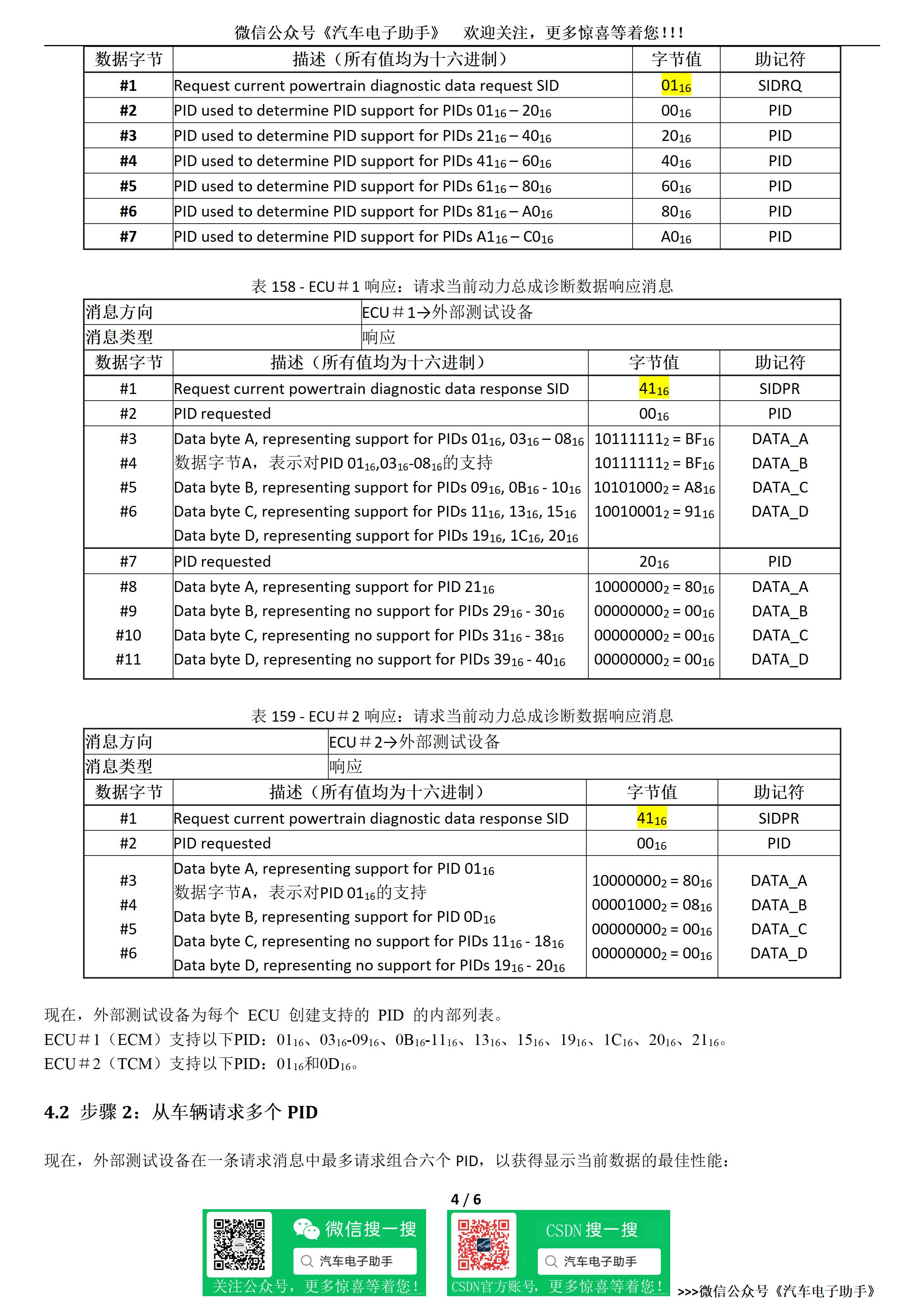 【ISO15031_OBD诊断】-1.1-$01服务Request current powertrain diagnostic data理论部分_obd 01服务-CSDN博客