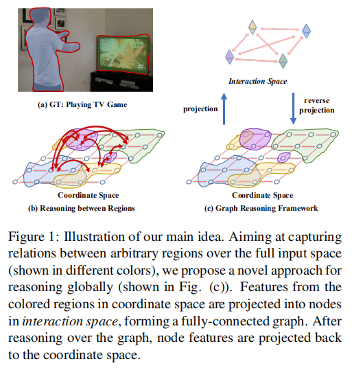 图卷积在语义分割上的应用（论文集）_graph-fcn for image semantic segmentation-CSDN博客
