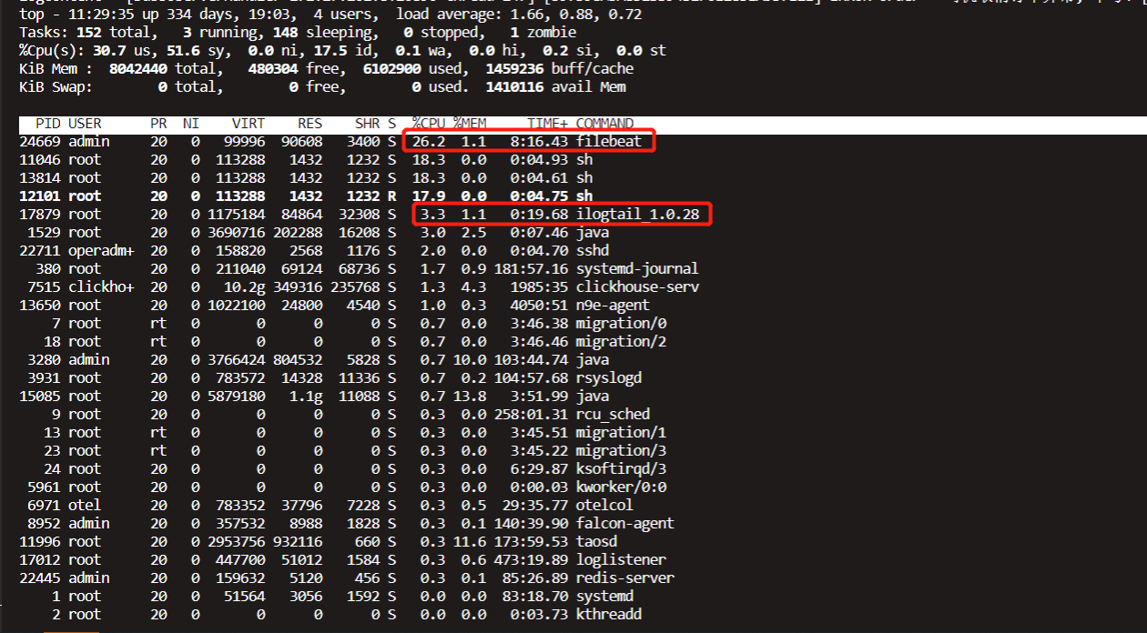 iLogtail专题五：iLogtail 与Filebeat 性能对比与分析_ilogtail filebeat-CSDN博客