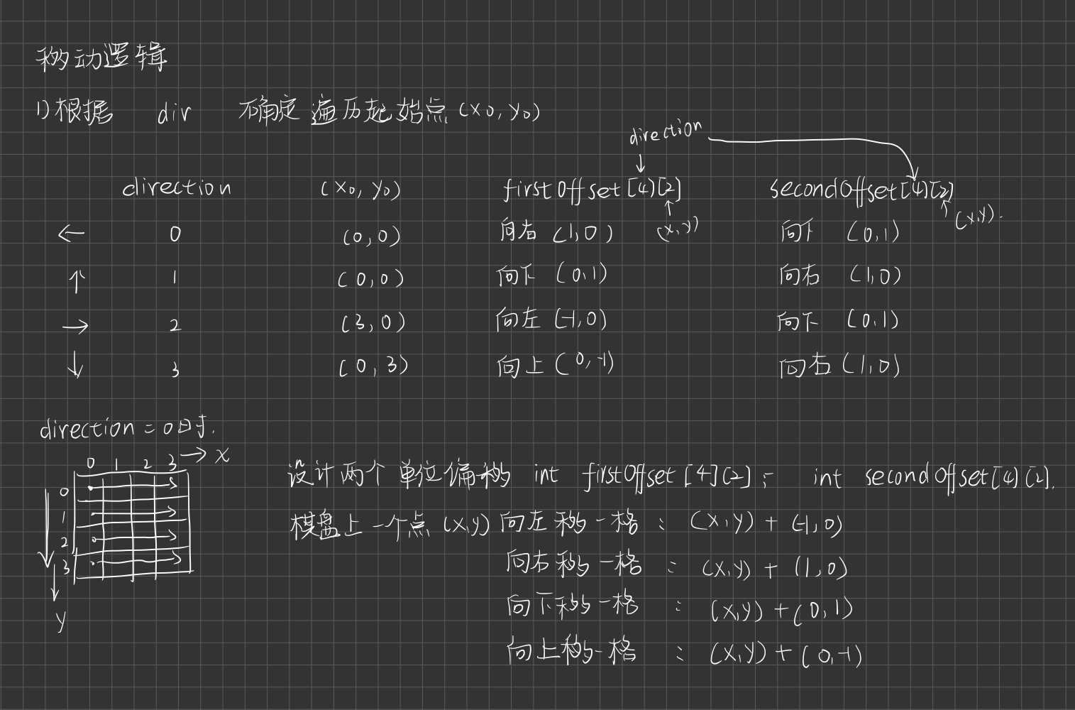 2048游戏编程具体思路和实现（更新2）_挑战2048核心模块的流程图怎么画-CSDN博客