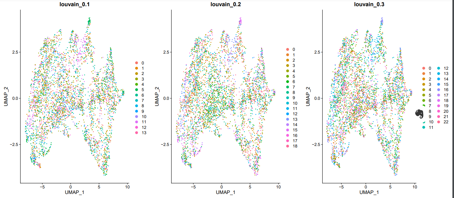 ERROR 我的Umap怎么和鬼画符一样，umap分群不好可能是因为dim打错了_umap分不开-CSDN博客