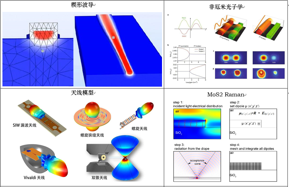 【COMSOL Multiphysics Simulation and Application】 - Programmer Sought