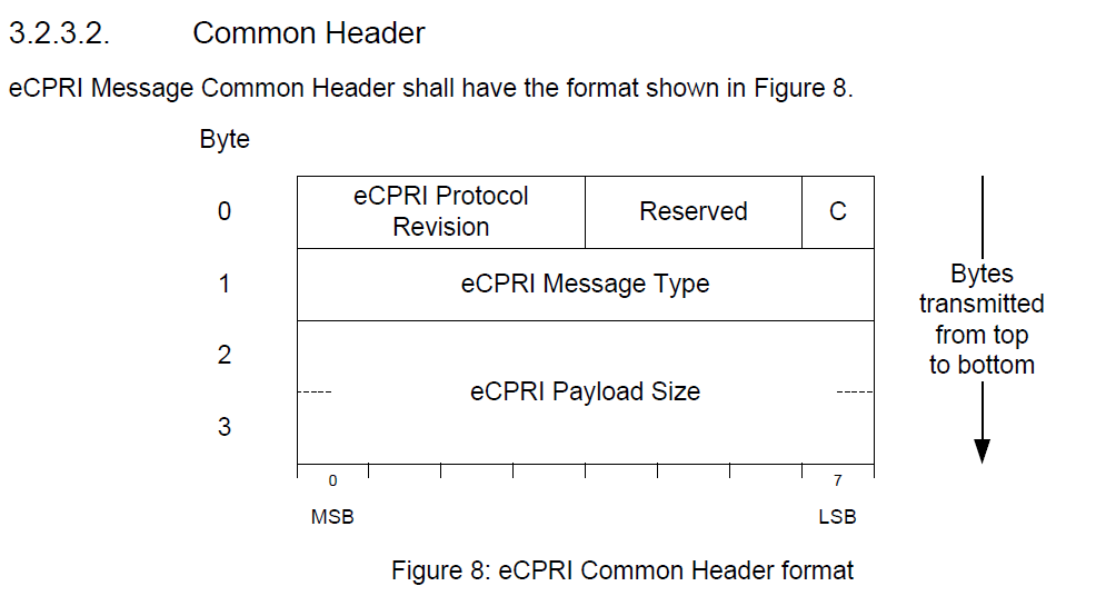 eCPRI Header 解析_ecpri数据包-CSDN博客