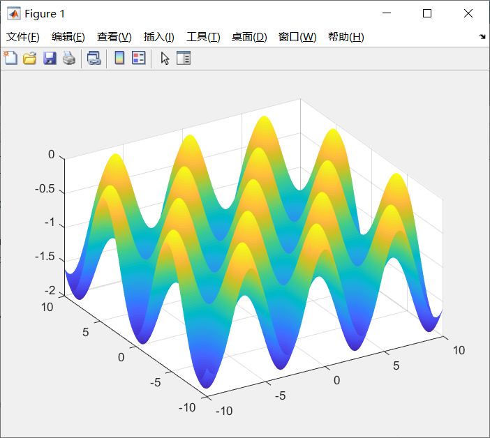 粒子群算法（PSO）的测试函数：Griewank函数-CSDN博客