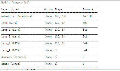 基于LSTM的IMDB电影评论情感分析_lstm情感分析 ibdm-CSDN博客