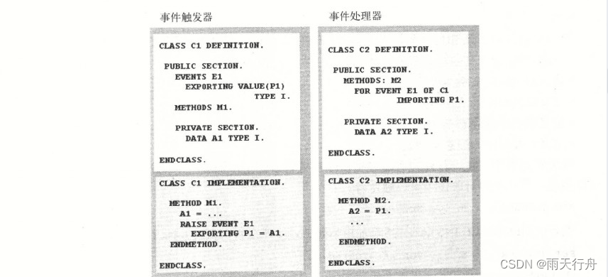SAP ABAP 定义事件以及处理事件_abap event事件 汪子-CSDN博客