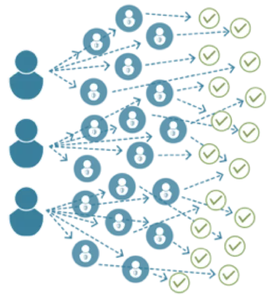数据权限设计：从RBAC到ABAC的演变_abac模型发展史-CSDN博客