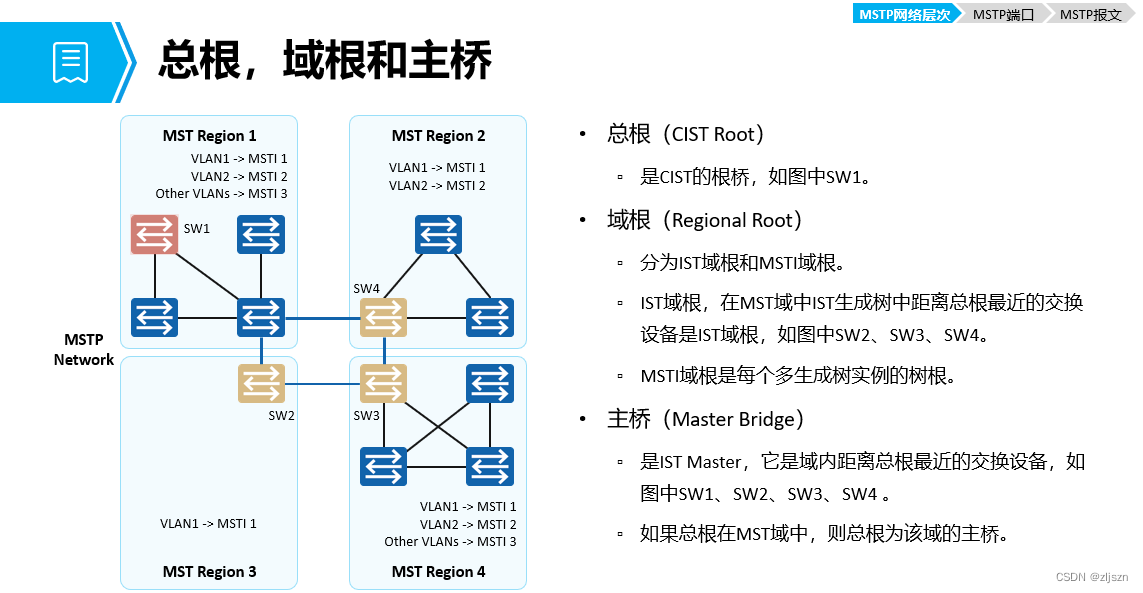 MSTP的配置与原理_mstp协议原理及配置-CSDN博客