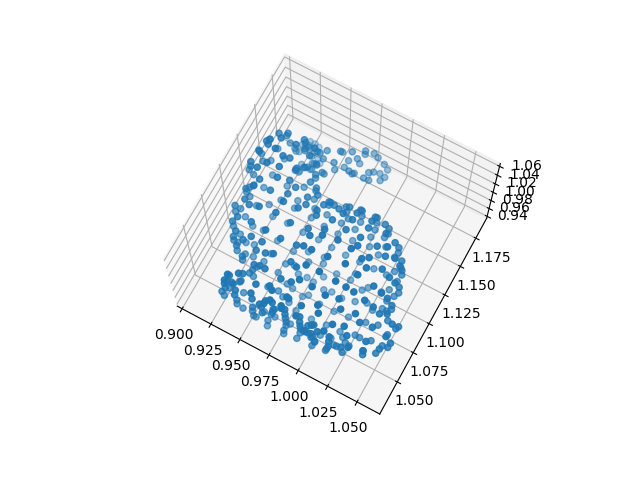 CPD(Coherent Point Drift)相干点漂移算法 python 扩展库使用_cpd算法-CSDN博客