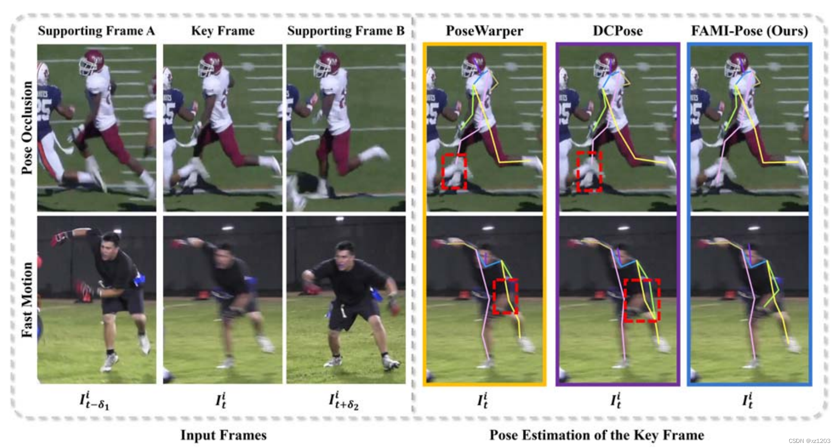 FAMI-Pose：Temporal Feature Alignment and Mutual Information Maximization for Video-Based Human ...