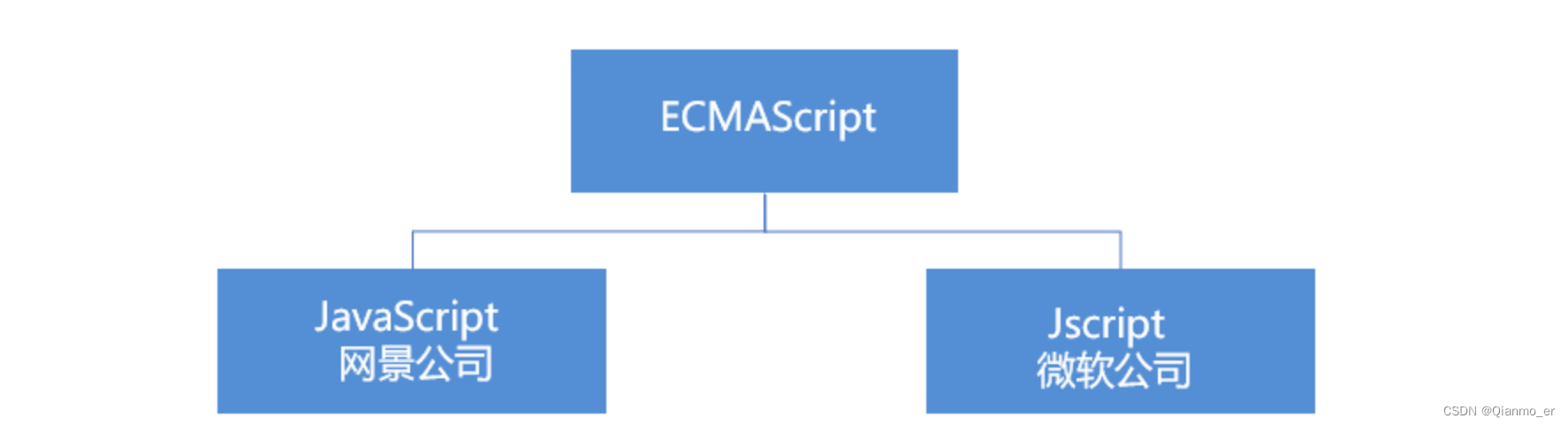 JavaScript - 入门基础（一）_噆值噇噊噉噌作噋噈( )-CSDN博客