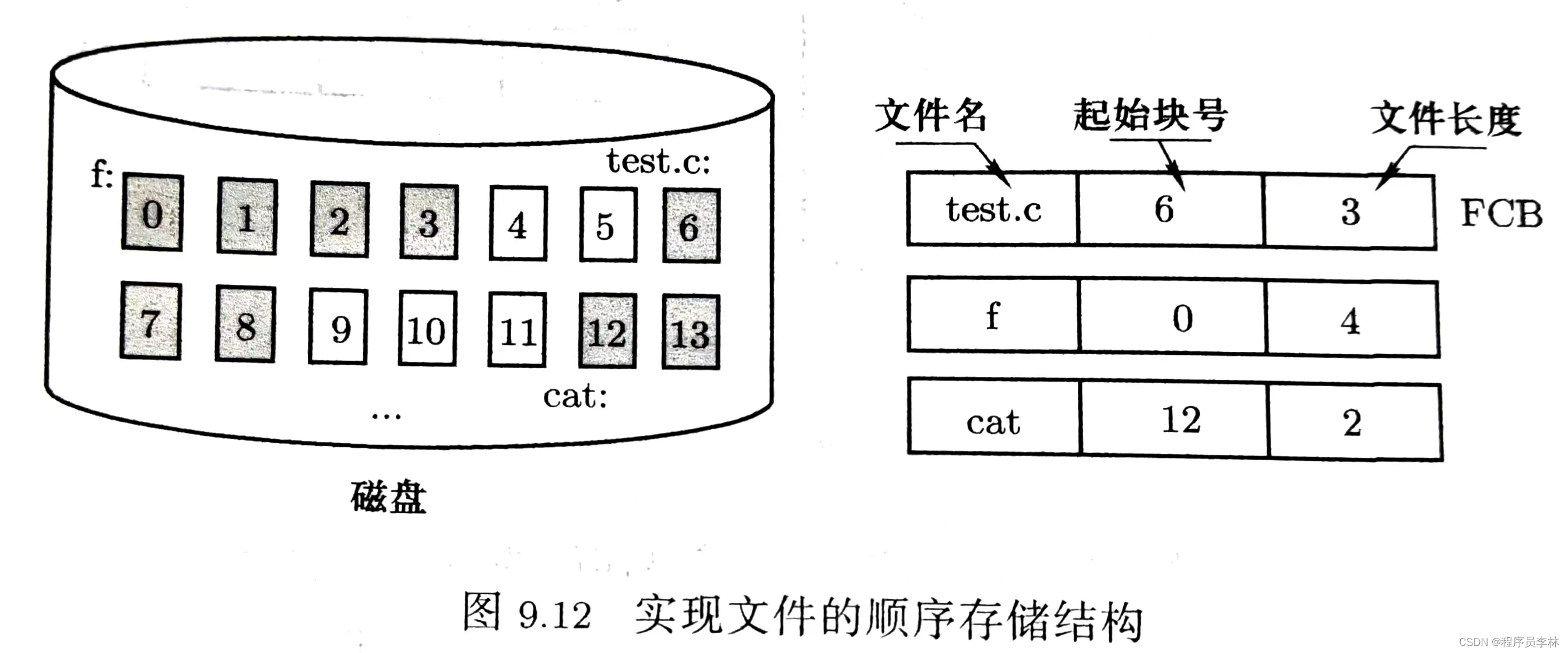【操作系统】文件系统操作系统之文件系统 Csdn博客 2513