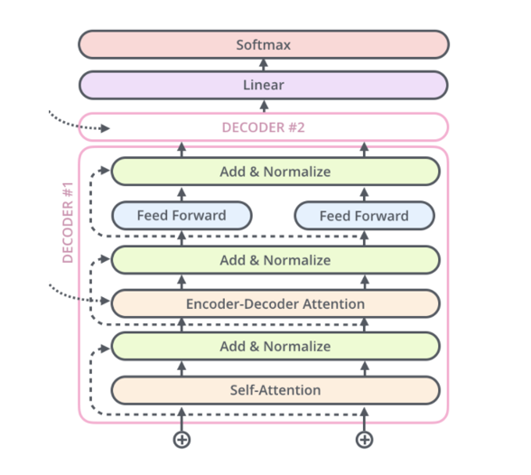 Transformer模型详细解读（理论篇）-CSDN博客