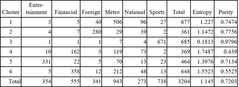 Cluster analysis ：Basic Concepts and Algorithms -- Part 5 Cluster Evalation_cophenetic distance ...