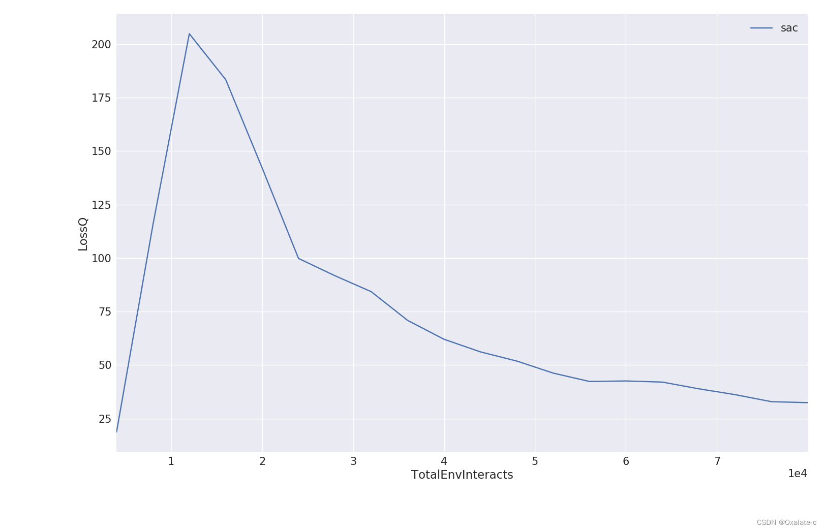 SAC (Soft Actor-Critic)-spinning up实战详解_sac的critic-CSDN博客