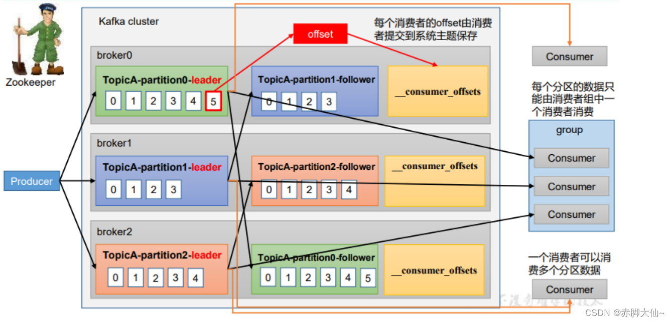 kafka技术_kafuka-CSDN博客