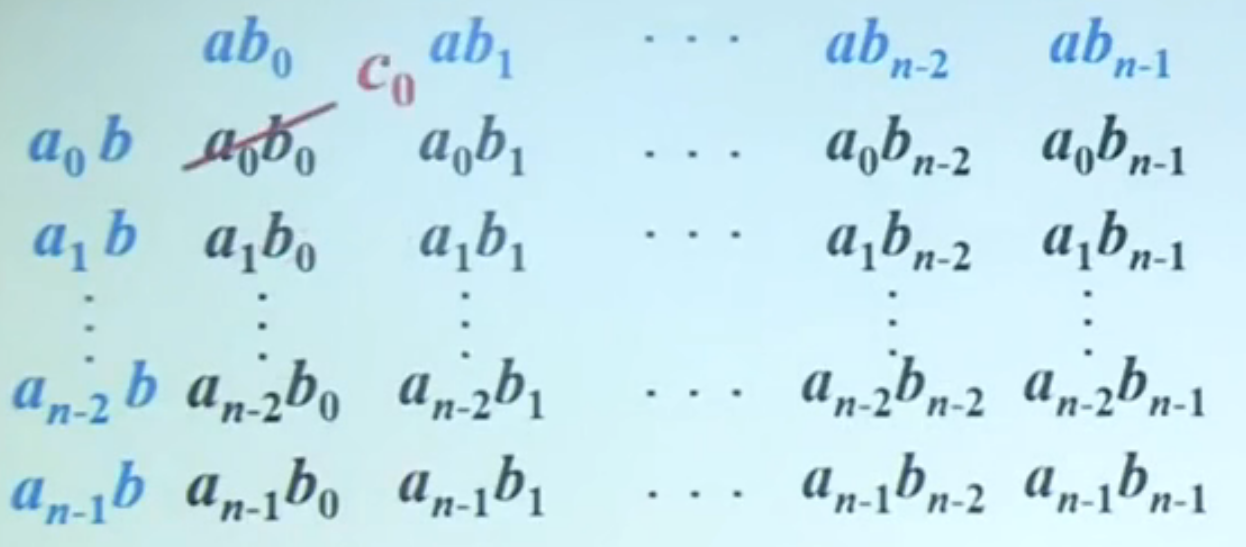 卷积应用及卷积计算_卷积码编码计算复杂度o(n)-CSDN博客