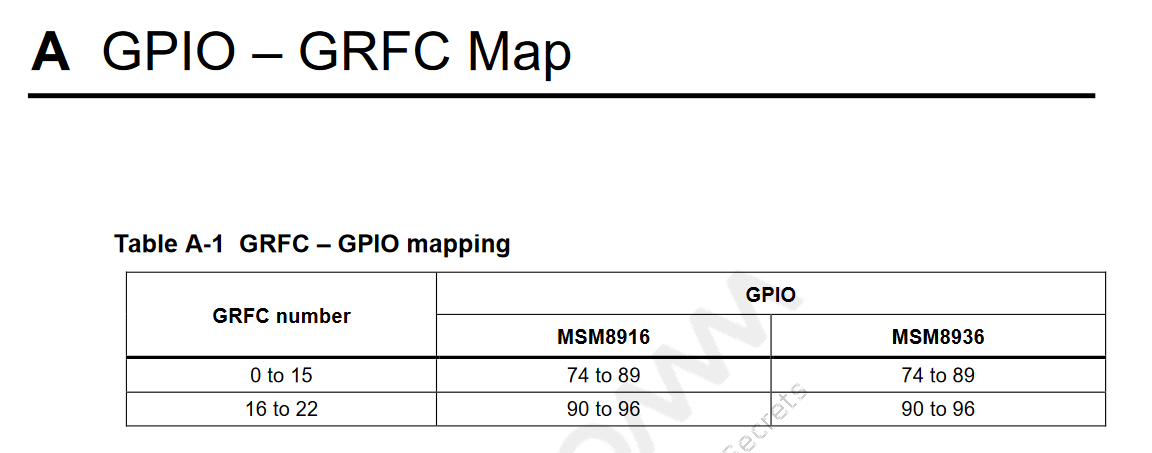 通用射频控制(GRFC)定制应用说明-CSDN博客