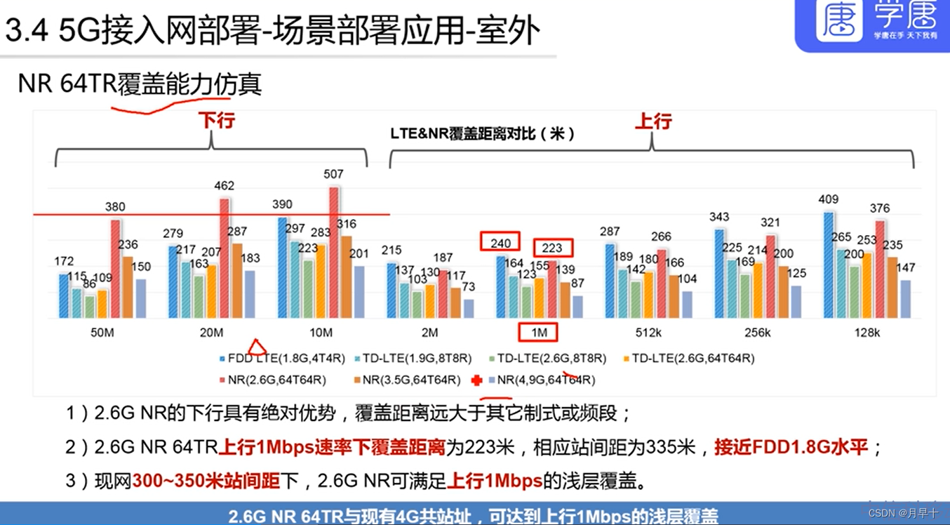 2023大唐杯学习笔记——5G网络架构与部署（5）_大唐杯5g网络协议架构-CSDN博客
