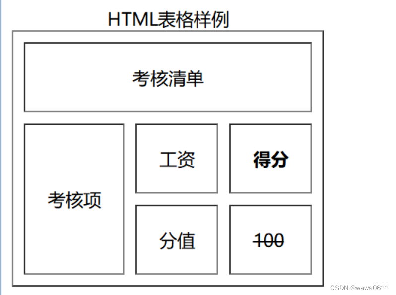Web二级基本操作题（表格清单）web表格题目 Csdn博客 
