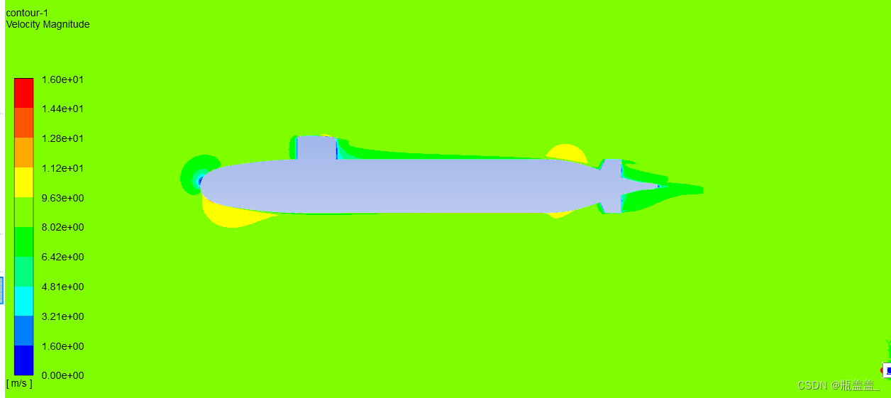 SUBOFF模型阻力、变攻角、变侧滑角（斜航运动）水动力计算-CSDN博客