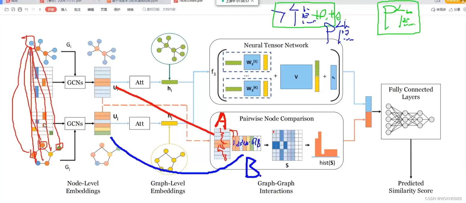 2019 SimGNN A Neural Network Approach To Fast Graph Similarity