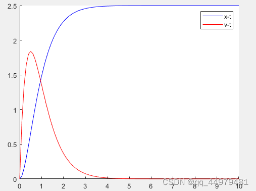 Unity笔记 模拟风力漂浮效果_box2d模拟风力-CSDN博客