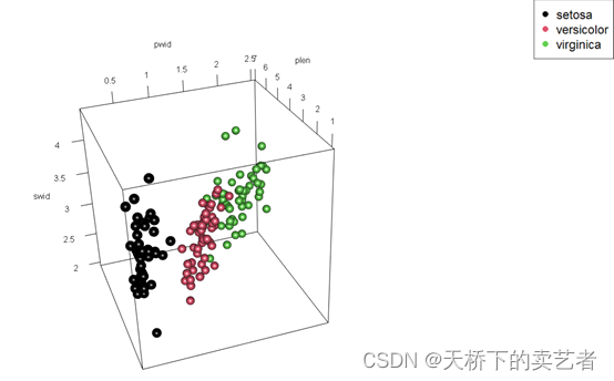 R语言rgl包绘制交互3D图(1)_到rgl′′1′,′′顺:1′:、 r′众:-CSDN博客