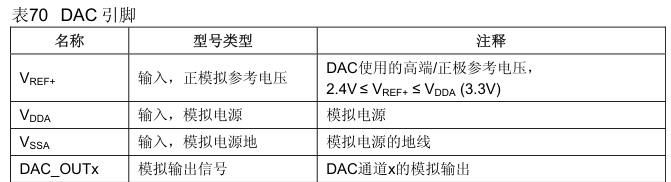 STM32f103--DAC输出配置_dac 模拟输出-CSDN博客