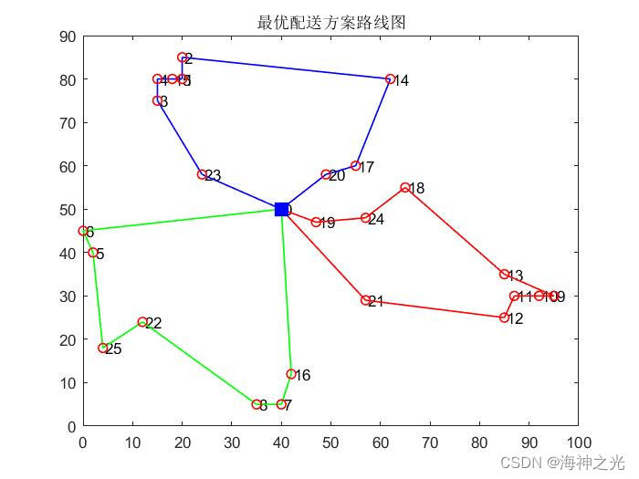 【SDVRP】基于matlab模拟退火算法求解同时取送货的车辆路径问题【含Matlab源码 2634期】_sdvrp单车场车辆路径-CSDN博客