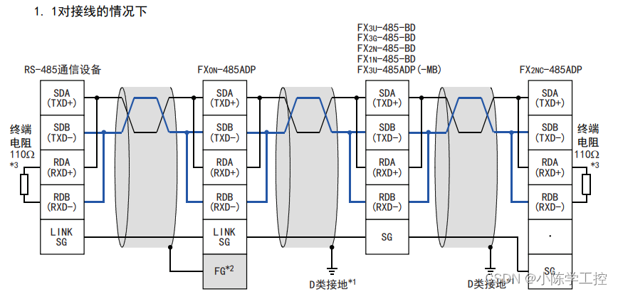 三菱FX2N&士林变频器MODBUS通讯_fx2n modbus-CSDN博客