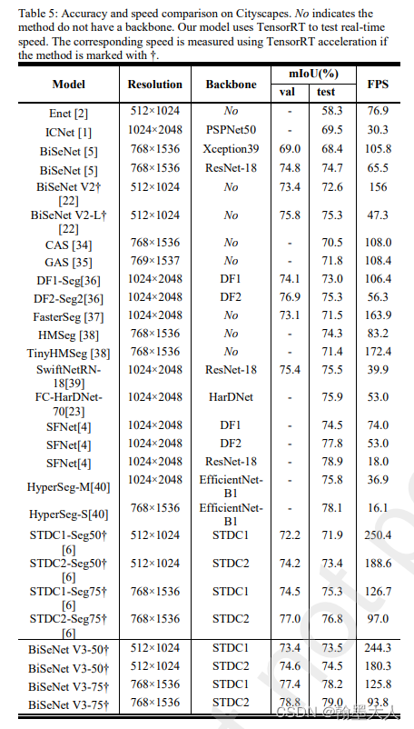 BiSeNet V3: Bilateral Segmentation Network with Coordinate Attention ...