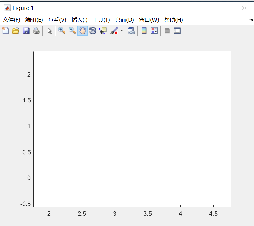 Matlab学习——初阶绘图_matlab连续画图不被覆盖-CSDN博客