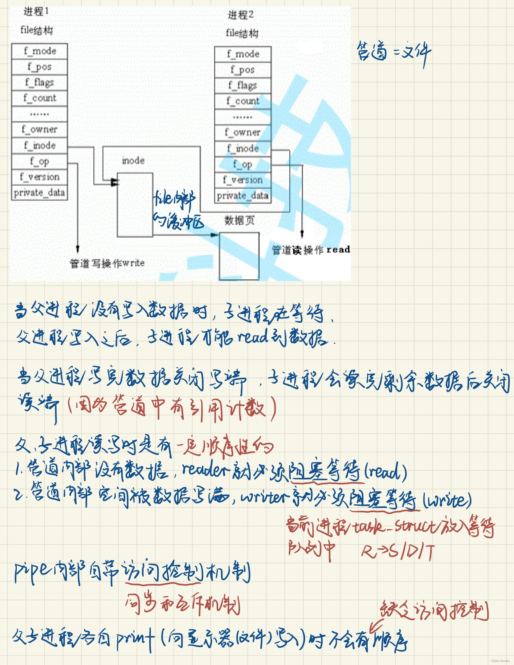 匿名管道和命名管道的概述理解和c实现——进程间通信c匿名管道 Csdn博客 6626
