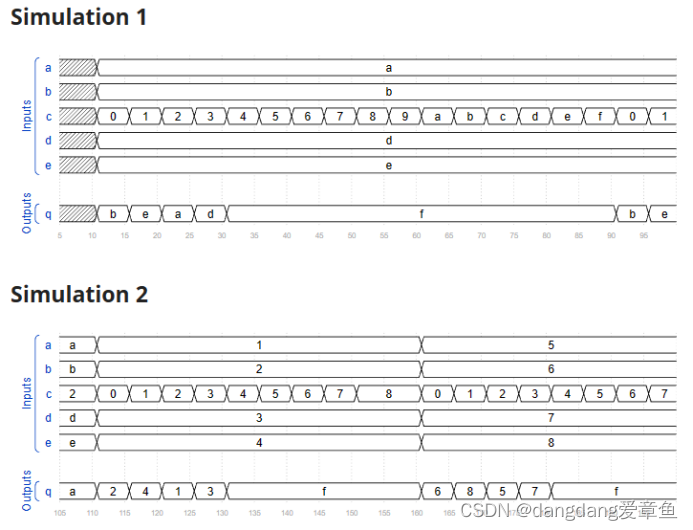 HDLBits个人刷题详解合集18-Verification：Reading Simulations-Build a circuit from a simulation wave-HDBits ...