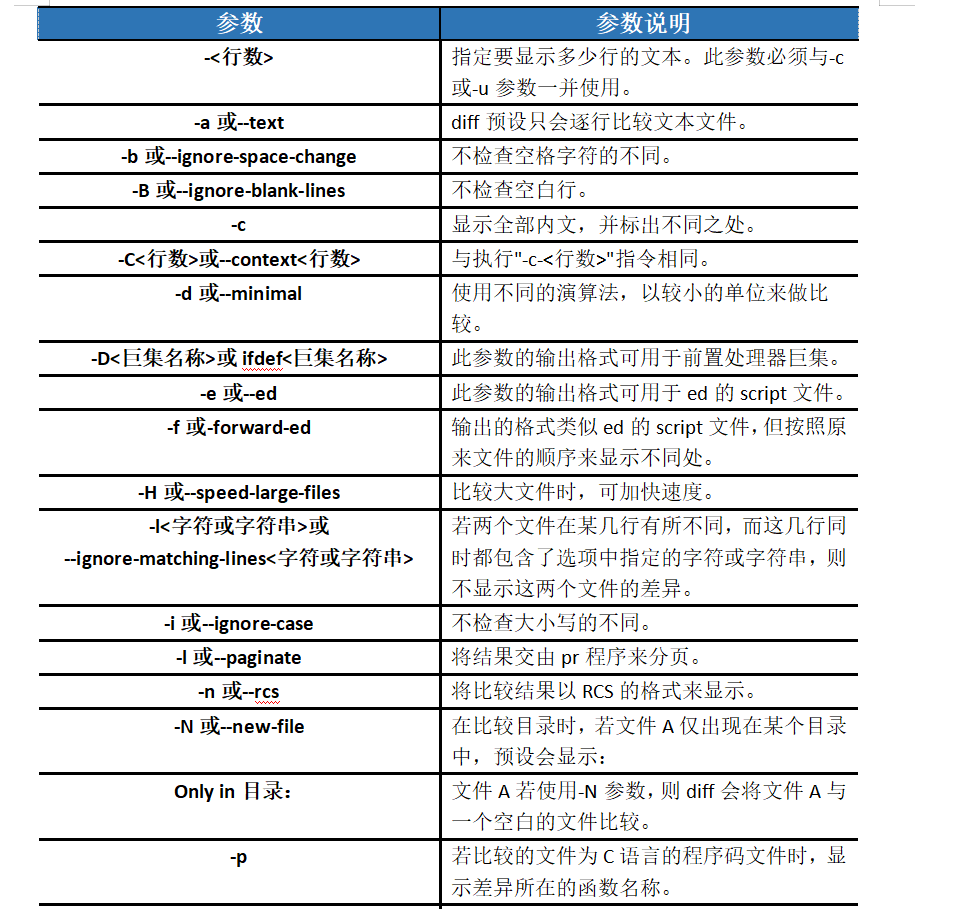 【Linux命令】 cmp & diff_linux cmp-CSDN博客