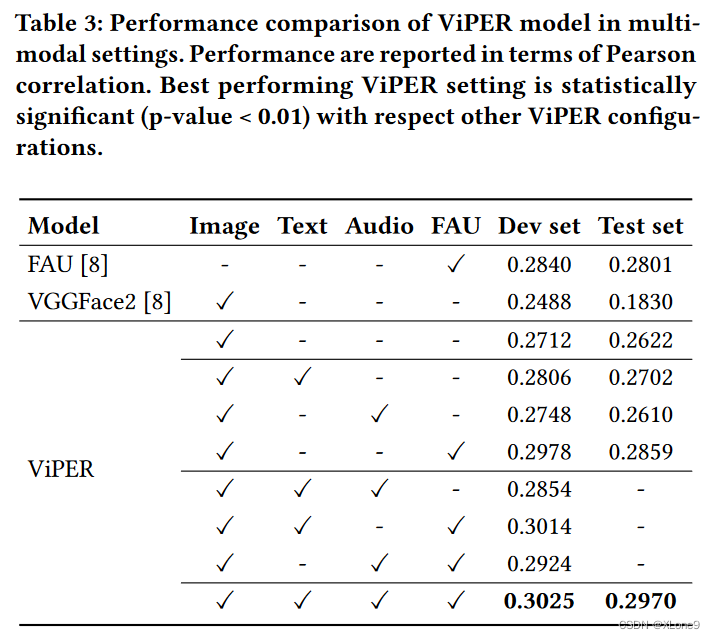 【情感计算翻译】ViPER: Video-based Perceiver for Emotion Recognition_viper深度学习模型-CSDN博客