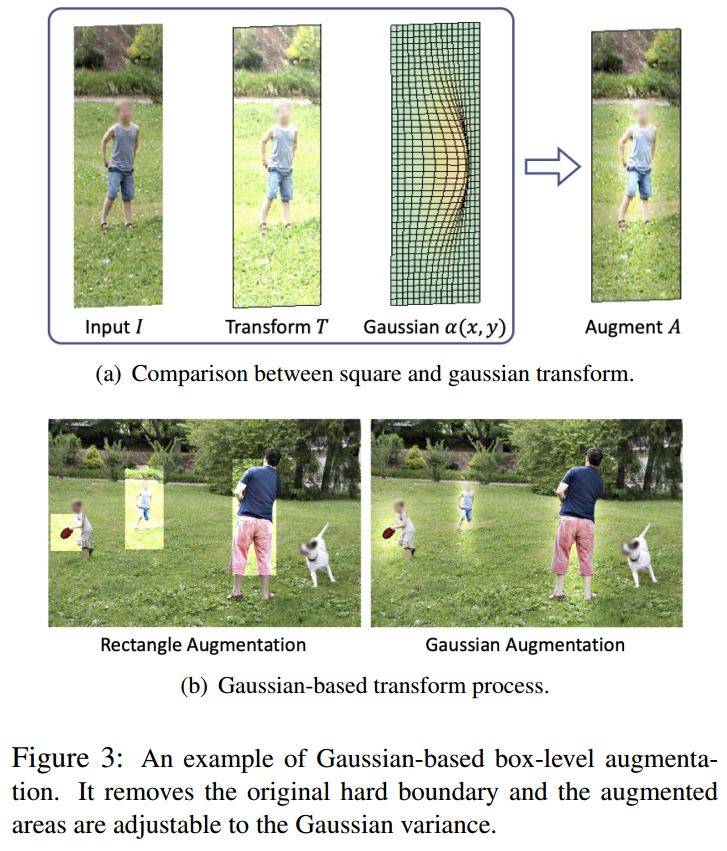 论文阅读：Scale-aware Automatic Augmentation for Object Detection (CVPR 2021)-CSDN博客