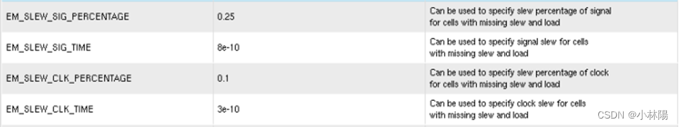 Redhawk如何分析SignalEM_signal em-CSDN博客