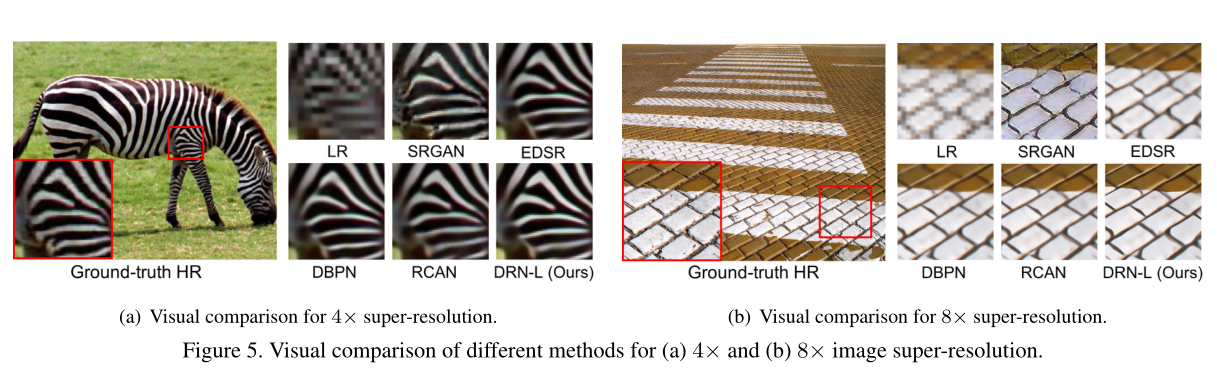 Closed-loop Matters: Dual Regression Networks forSingle Image Super-Resolution_closed-loop ...