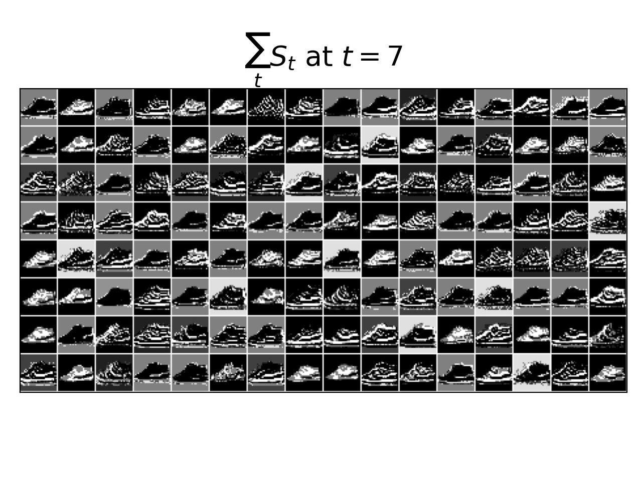 【Spikingjelly】SNN框架教程的代码解读_4-CSDN博客