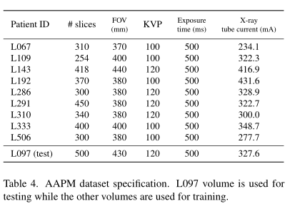 Solving 3D Inverse Problems using Pre-trained 2D Diffusion Models-CSDN博客