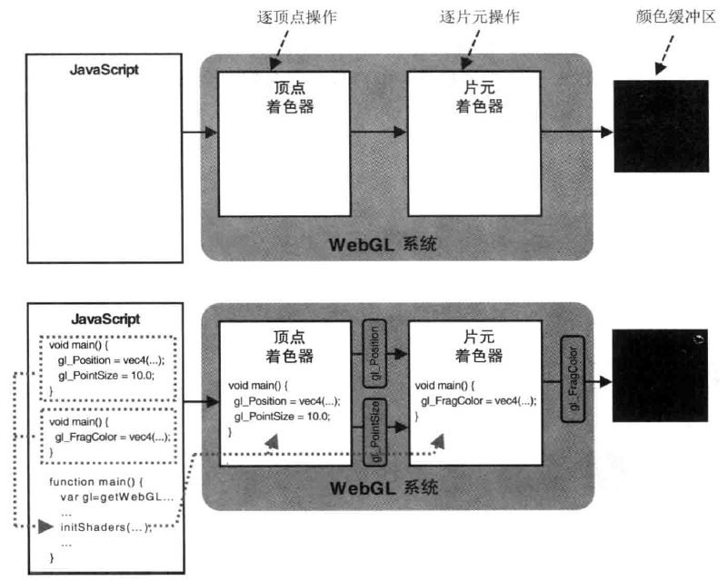 WebGL编程指南》读书笔记-WebGL入门】_getwebglcontext-CSDN博客