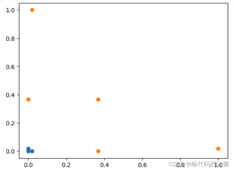 支持向量机SVM学习——多项式核函数、RBF核函数-CSDN博客