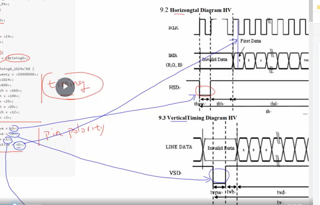 LCD驱动深入分析_lcd scanoutput-CSDN博客