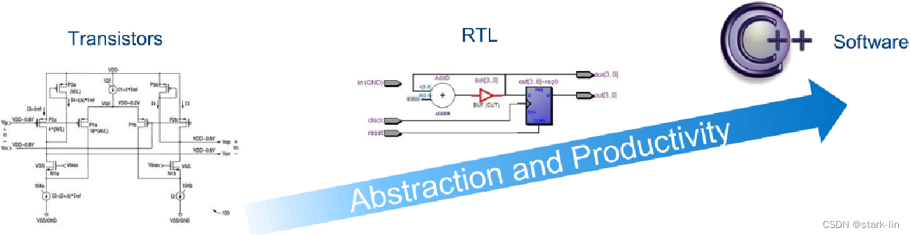 HLS简介_电脑系统自带的hlsl编译器有什么用-CSDN博客