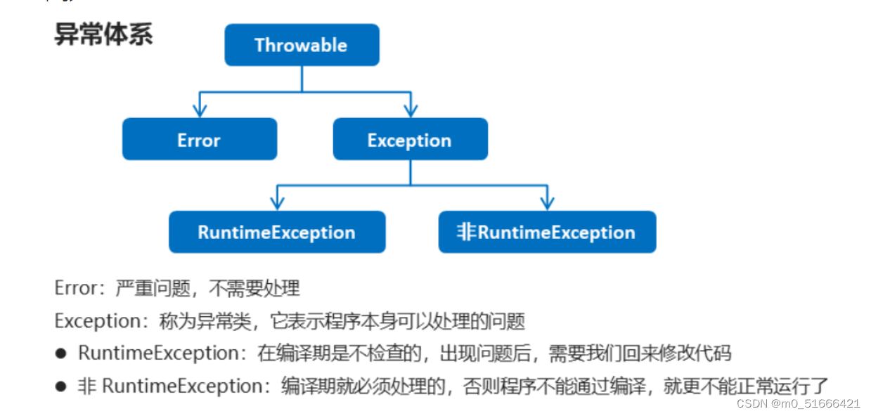 Java常用API&异常_public static double random()返回值为double的正值,[0.0,1.-CSDN博客