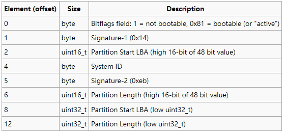 【UCB操作系统CS162项目】Pintos Lab0：项目上手 (Getting Real)-CSDN博客