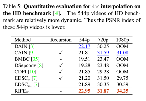 RIFE: Real-Time Intermediate Flow Estimation for Video Frame ...